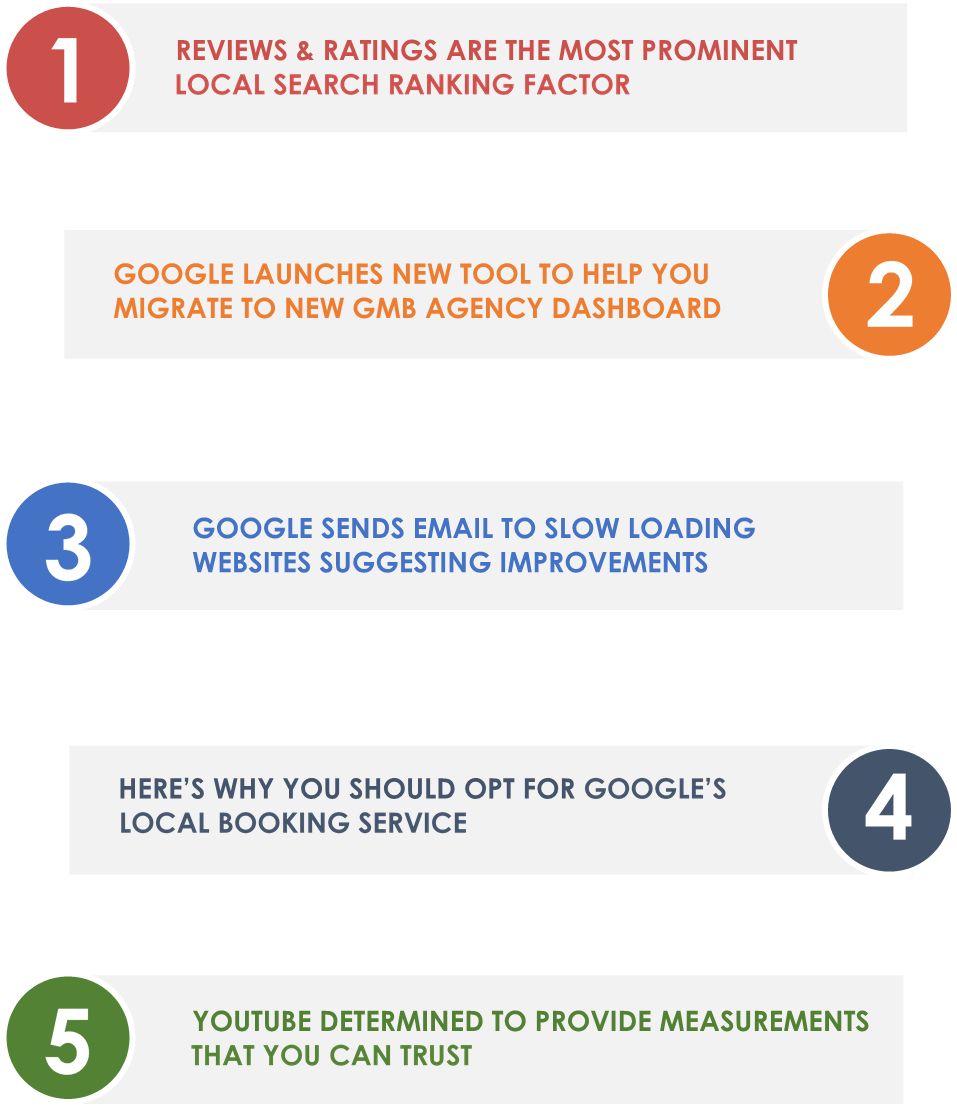 Reviews & Ratings Are The Most Prominent Local Search Ranking Factor